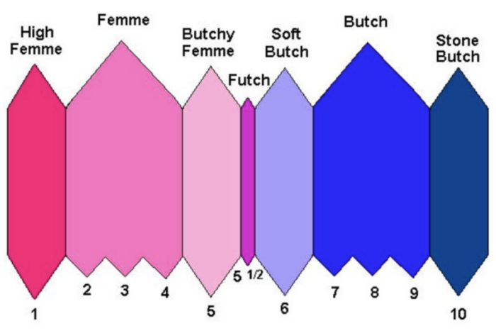 Meaning of futch: The truth behind this unique lesbian aesthetic - HER