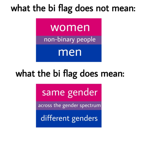 Ready for a little bi humor? Here are some of our favorite bisexual ...