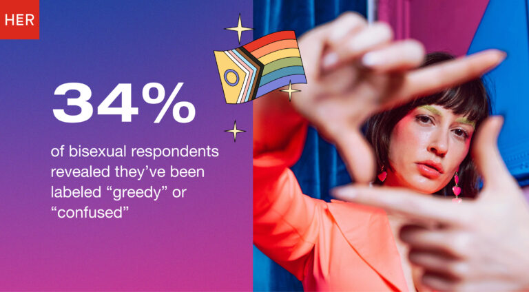 Breaking the Bi Panics: Unveiling the Struggles of Bisexuality - HER